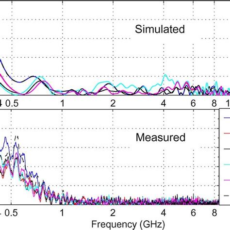 Magnitude Of Complex Correlation Coefficients Of The Mimo Antenna