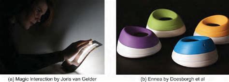More Designs Created Using The Arduino Platform Download Scientific Diagram