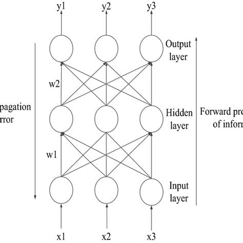 A Spectra Of Oxyhemoglobin Deoxyhemoglobin And Methemoglobin Download Scientific Diagram