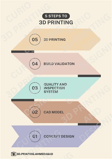 Pranav Prajapati On Linkedin Engineering Engineer 3dprinter