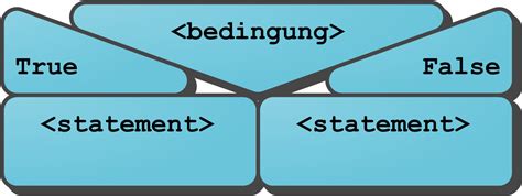 Visual Basic Programming Audio Play Integers Cheat Sheets Cheating