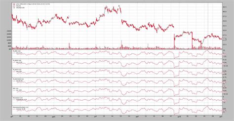 backtrader 中文文档（七）（1） 阿里云开发者社区