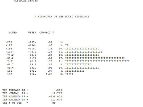 Univariate Clustering Of Time Series Cross Validated