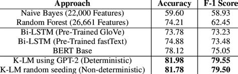 Performance Of Cml And Dl Approaches With Scholarly Dataset Download