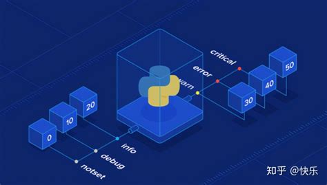 json文件是用来干嘛的 5分钟掌握python中常见的配置文件 csdn博客
