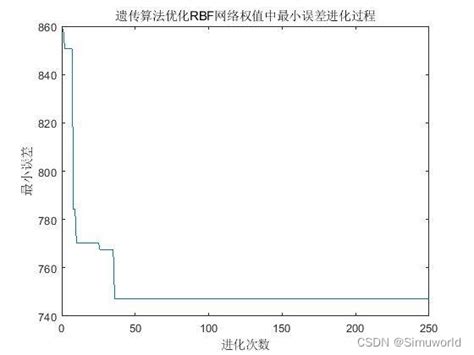 基于遗传优化的rbf网络最优权值搜索matlab仿真 Csdn博客