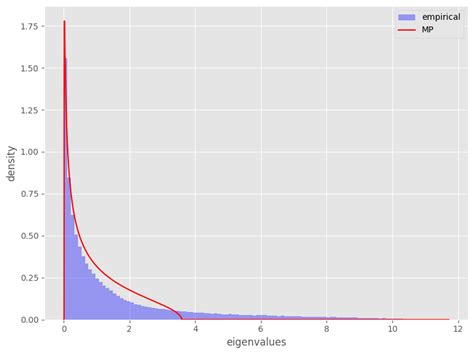 random matrix simulation — stochastic signal detection ssd v1 0 0