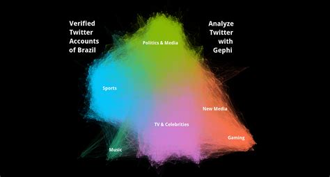 guide analyzing twitter networks with gephi 0 9 1 luca hammer medium