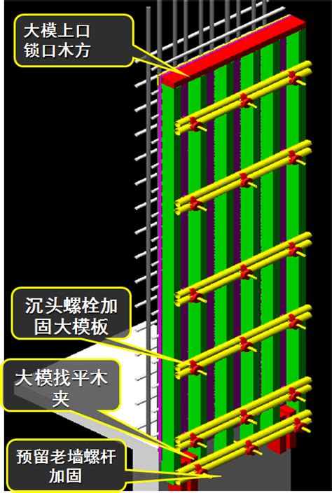 墙柱模板临边阳角加固外墙接缝防烂根措施 施工技术 筑龙建筑施工论坛