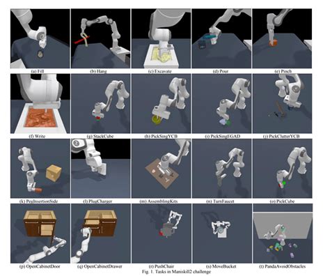 用于具身化ai可泛化操作技能的两阶段微调策略 模型 研究 任务