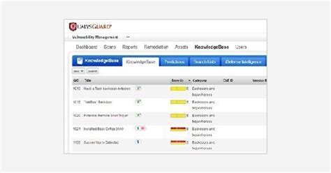 Security Readers Choice 2014 Best Vulnerability Management Products