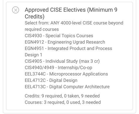 Easiest Approved Cise Electives R Ufl