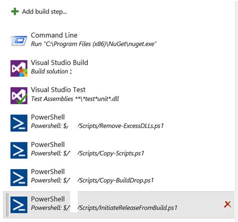 Using Tfs 2015 And Release Manager 2015 With Sharepoint 2010