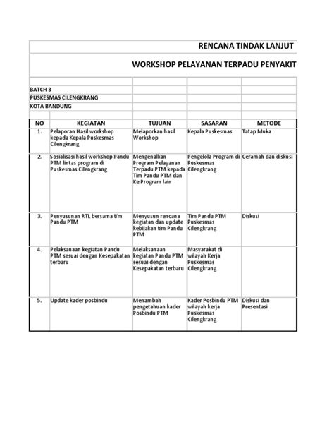 Rtl Workshop Pandu Ptm Pkm Cilengkrang Kota Bandung Pdf