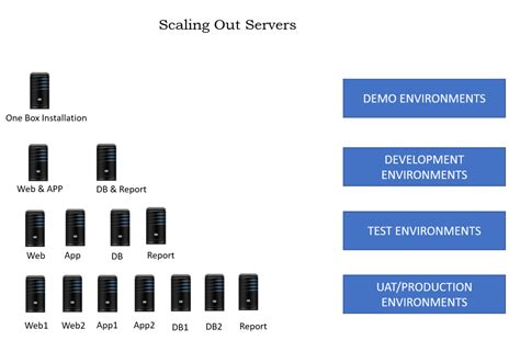 Dynamics 365 Ce On Premise Setup And Infrastructure Insights Decodedynamics