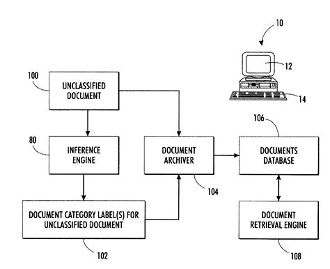 Multi Label Classification Using A Learned Combination Of Base Classifiers Eureka Patsnap