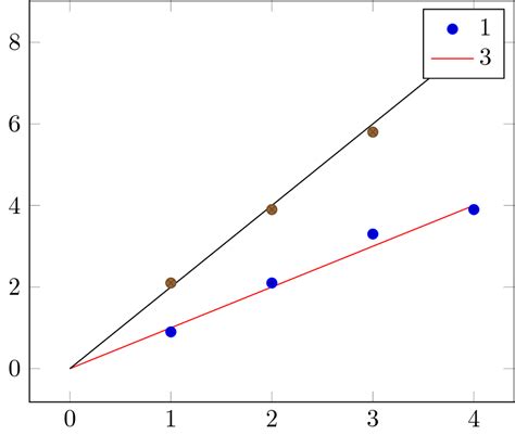 what are some ideas to create secondary experience flows inside a modal overlay dialog user