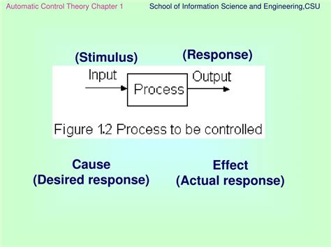 Ppt Automatic Control Theory Powerpoint Presentation Free Download Id 4200501