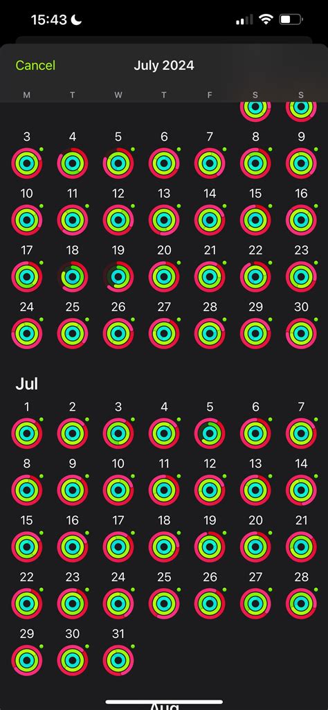 Consistency 📈📈