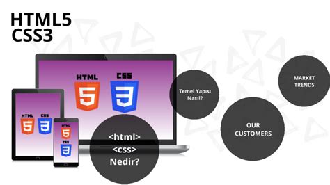 Html Css Temel Seviye By Muhammed İkbal Sırdaş On Prezi
