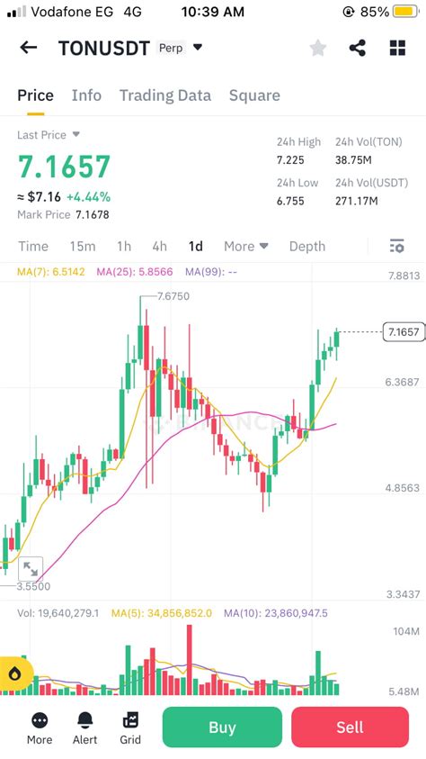 Ton Ton Short 7600🔥 ️‍🔥 Tp1 6700 Tp2 5550 Tp3 430 Roske Trading