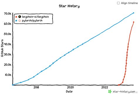 专属领域大语言模型应用之langchain核心模块models 一 langchain中models与chain之间的关系 csdn博客