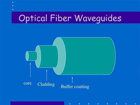 Ppt Optical Fiber Waveguide Powerpoint Presentation Free Download