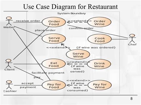 Understanding Generalization In Use Case Diagrams Wiremystique