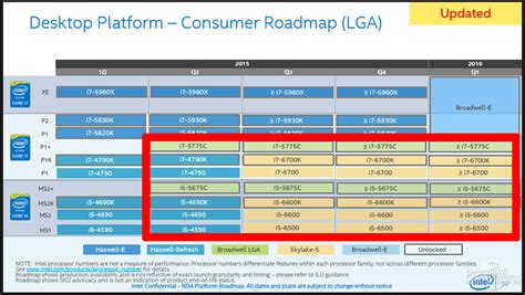 Intel 6th Generation Skylake S Processors Officially Confirmed Core I7 6700k And Core I5 6600k