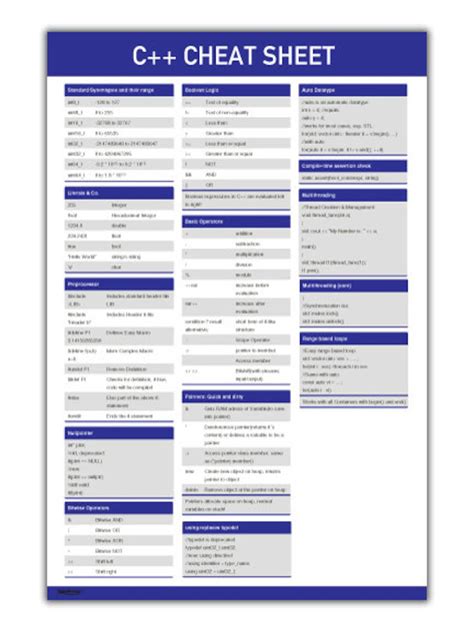 c computer programming language quick reference educational aid cheat sheet poster etsy