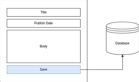 Why You Should Save Timestamp In Utc Format Gattigaga Hayyuta Dewa