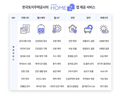 Sf영화의 한 장면이 우리 집 속으로 스마트홈 일상이 되다 Lh 매거진 뉴스룸 한국토지주택공사