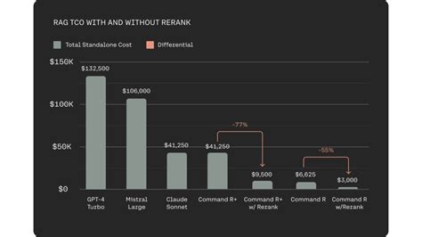 Rerank Boosting Enterprise Search And RAG Systems