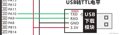 杨桃电子P17 STM32F103最小系统电路图 stm32f103晶振电路 Rainpar的博客 CSDN博客