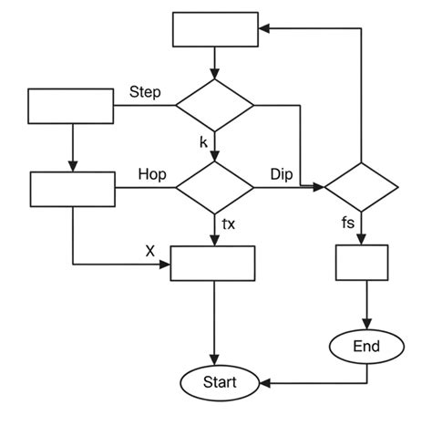 Algorithm 30 The Dawn Of A New Algorithmic Era By Seanseon Yong Park Jun 2025 Medium