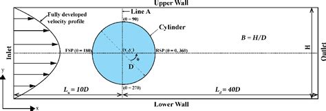 Figure 1 From Influence Of Solvent Viscosity Ratio On The Creeping Flow Of Viscoelastic Fluid