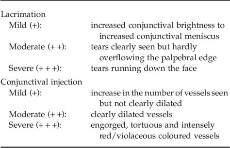 Table 1 From Short Lasting Unilateral Neuralorm Headache With Severe Lacrimation And Mild