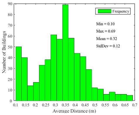 A Graph Based Approach For 3d Building Model Reconstruction From Airborne Lidar Point Clouds