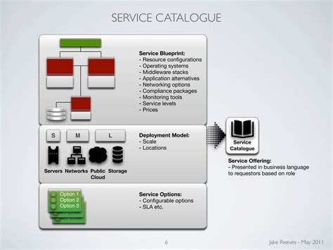 Cloud Service Architecture Key