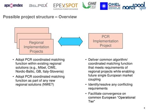 Context 12 TSOs In North West Europe NWE Have Commenced A Project To Facilitate A Single Price