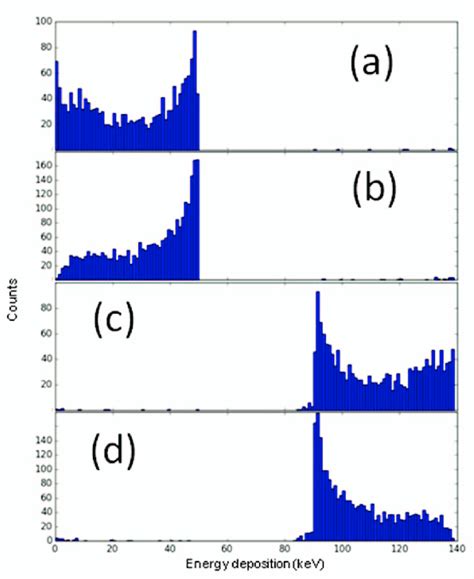 exemplary conditional spectra obtained by modeling the response of a