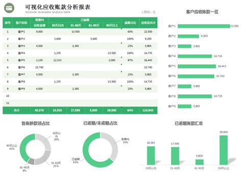 发现长沙一25岁女会计，做的应收账款跟踪监控表格，那叫一个实用 知乎