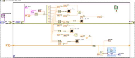 solved problems with filter ni community