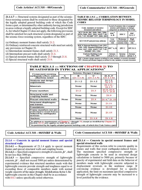 Overstrength Factor Calculation Procedure Aci 318 08 R