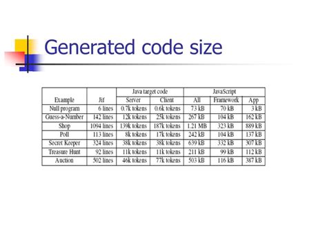 Ppt Secure Web Applications Via Automatic Partitioning Powerpoint Presentation Id5636326