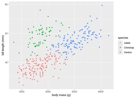 Chapter 3 Linear Model Estimation A Progressive Introduction To Linear Models