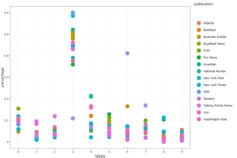Summarizing Our Daily News Clustering 100000 Articles In Python