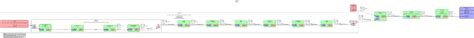 Synchronization In Dynamic Pipelines Application Development Gstreamer Discourse