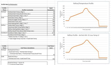 i made a openoffice calc sheet to help generate custom reflow profiles