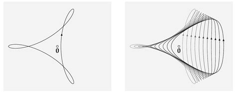 1012 Example Unfolding The Three Self Intersections In